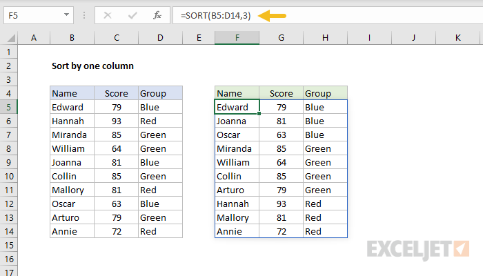 Sort by one column - Excel formula | Exceljet Sort by one column - Excel formula | Exceljet